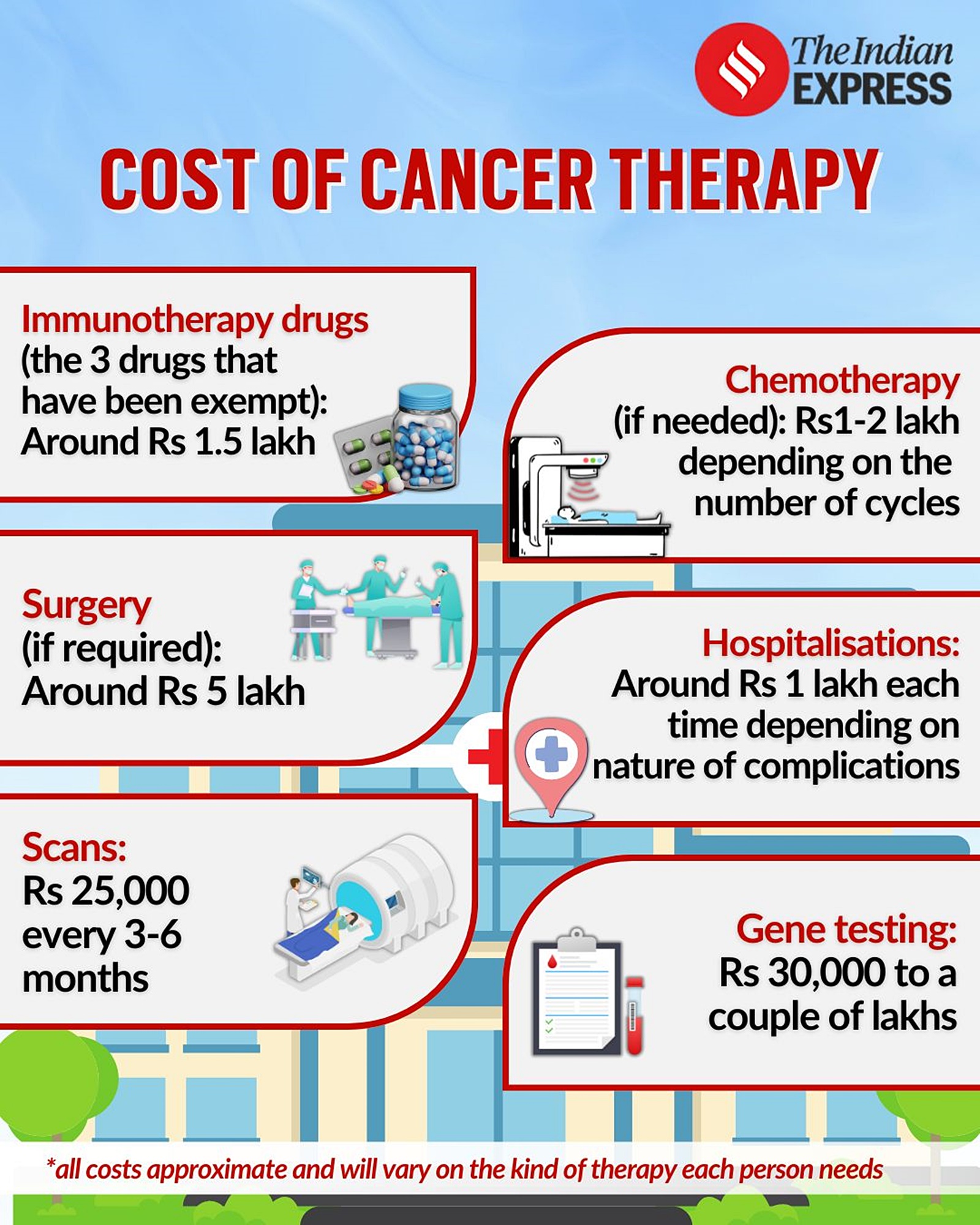 Cancer medical bills: Does the new govt exemption bring relief to ...