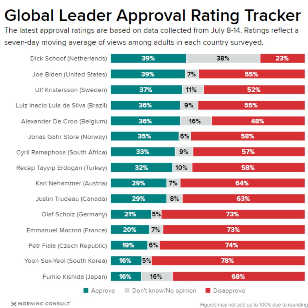 Top 10 most popular global leaders in 2024—PM Narendra Modi tops the ...