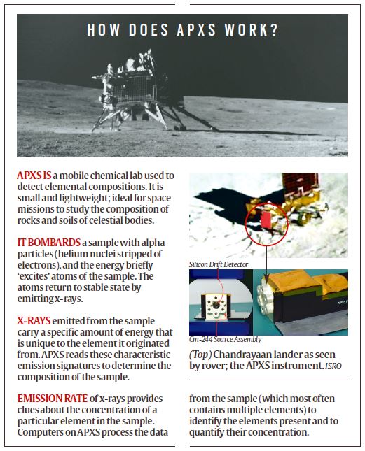 What the first findings from ISRO’s Chandrayaan 3 mission tell us about ...