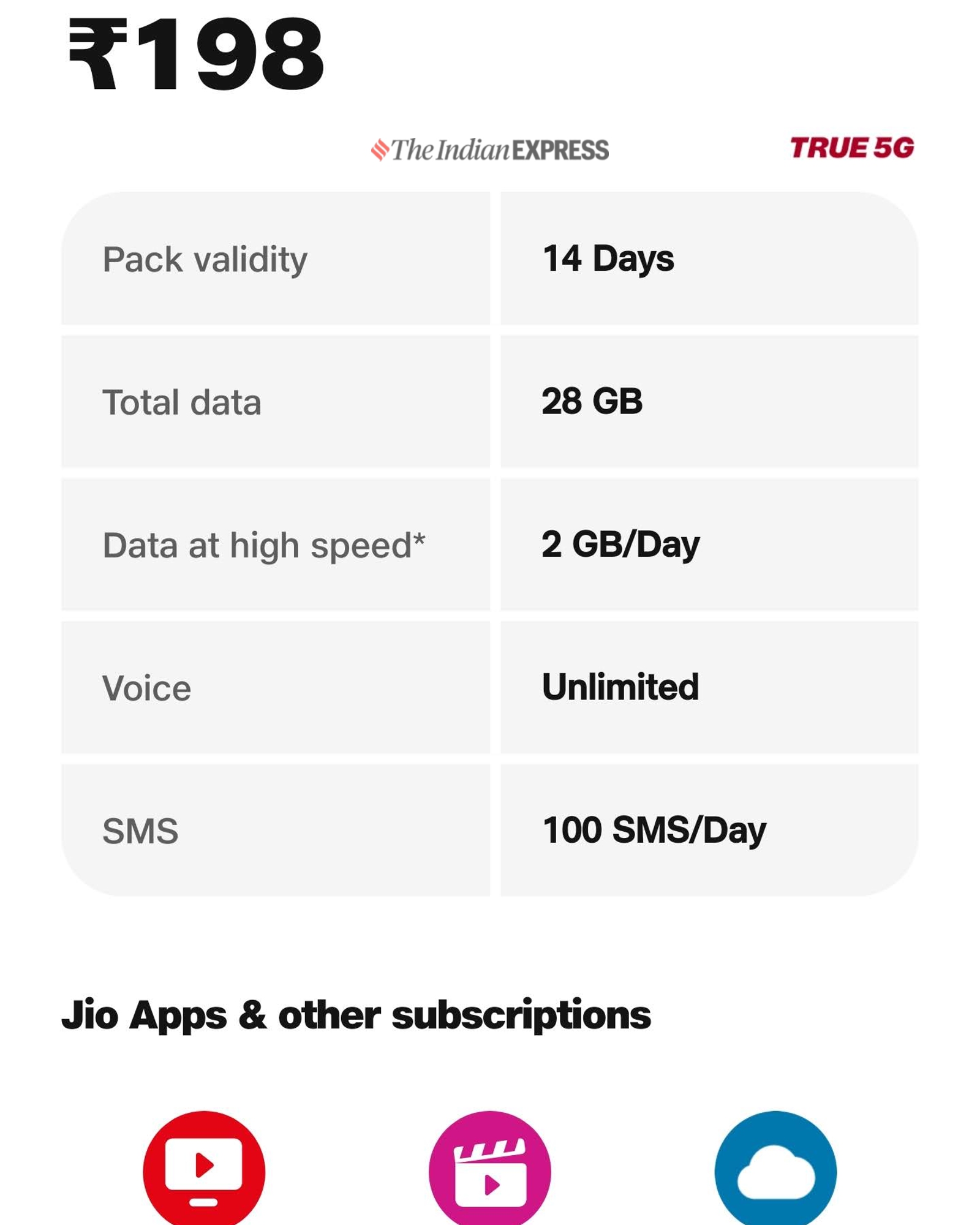 Jio introduces unlimited 5G at Rs 198 for 14 days: All about the affordable plan | Technology ...