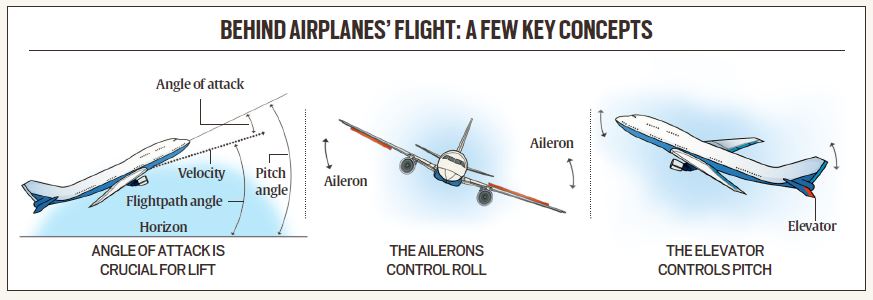 Was the recent Kathmandu plane crash caused by a ‘wing stall ...