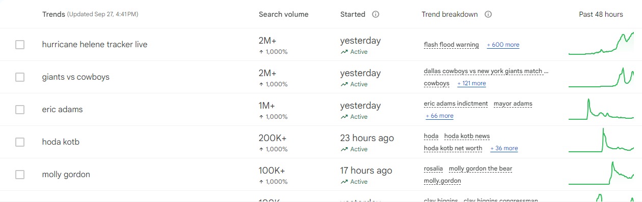 Viral video shows ‘unsurvivable’ Hurricane Helene shaking Florida ...