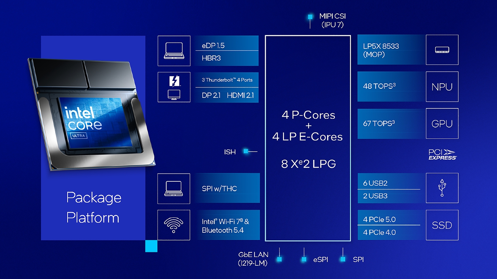 IFA 2024: Intel launches Core Ultra 200V; X86 chips that surpass performance and efficiency of ...