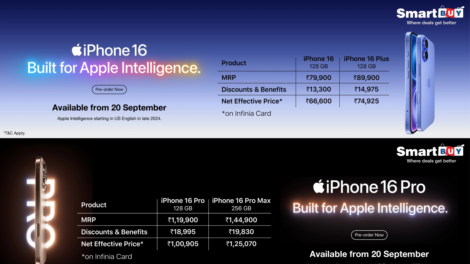 iPhone 16 available at an effective price of Rs 66,600 on HDFC Smartbuy for Infinia card users ...