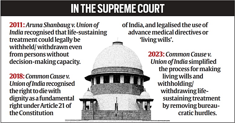 Experts Explain: The right to die with dignity — SC rulings and what ...