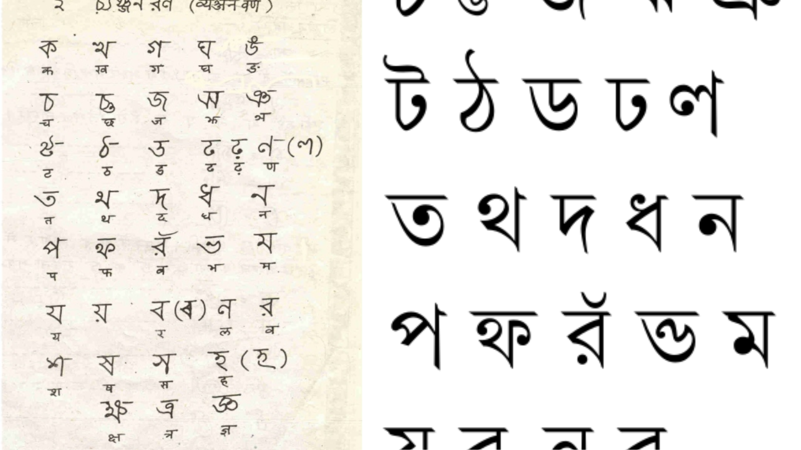 Bihar: JD(U) demands classical language status for Maithili | India ...