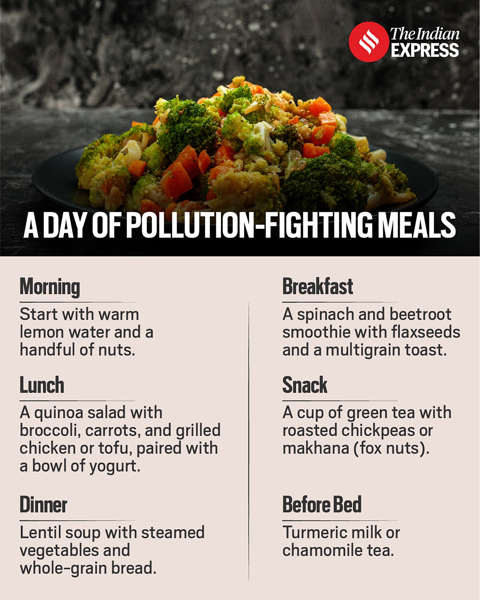 Air pollution vs diet: What foods to eat to fight PM2.5, flush out toxins? | Health and Wellness ...