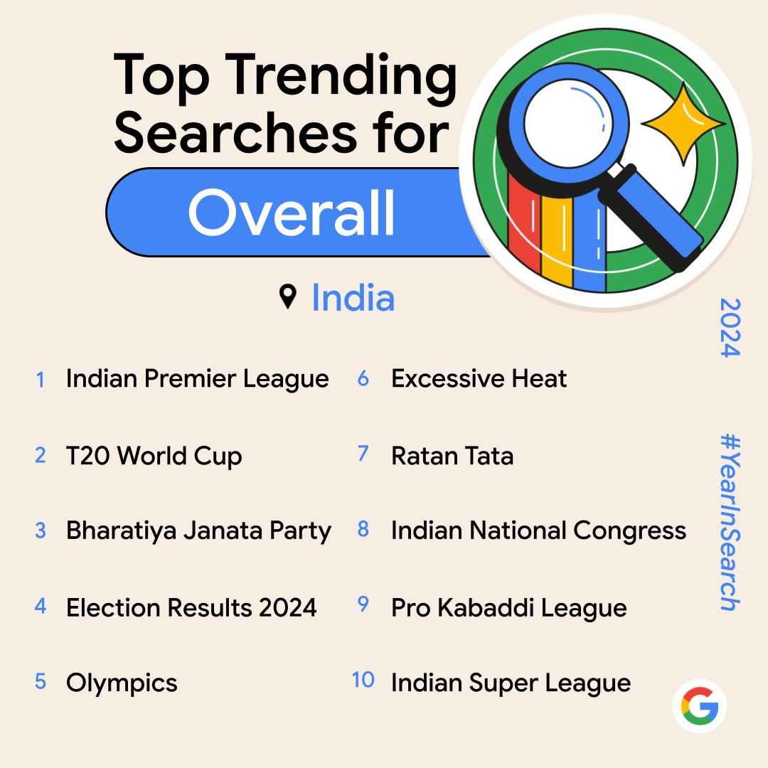 Top 10 Google India’s most searched topics in 2024