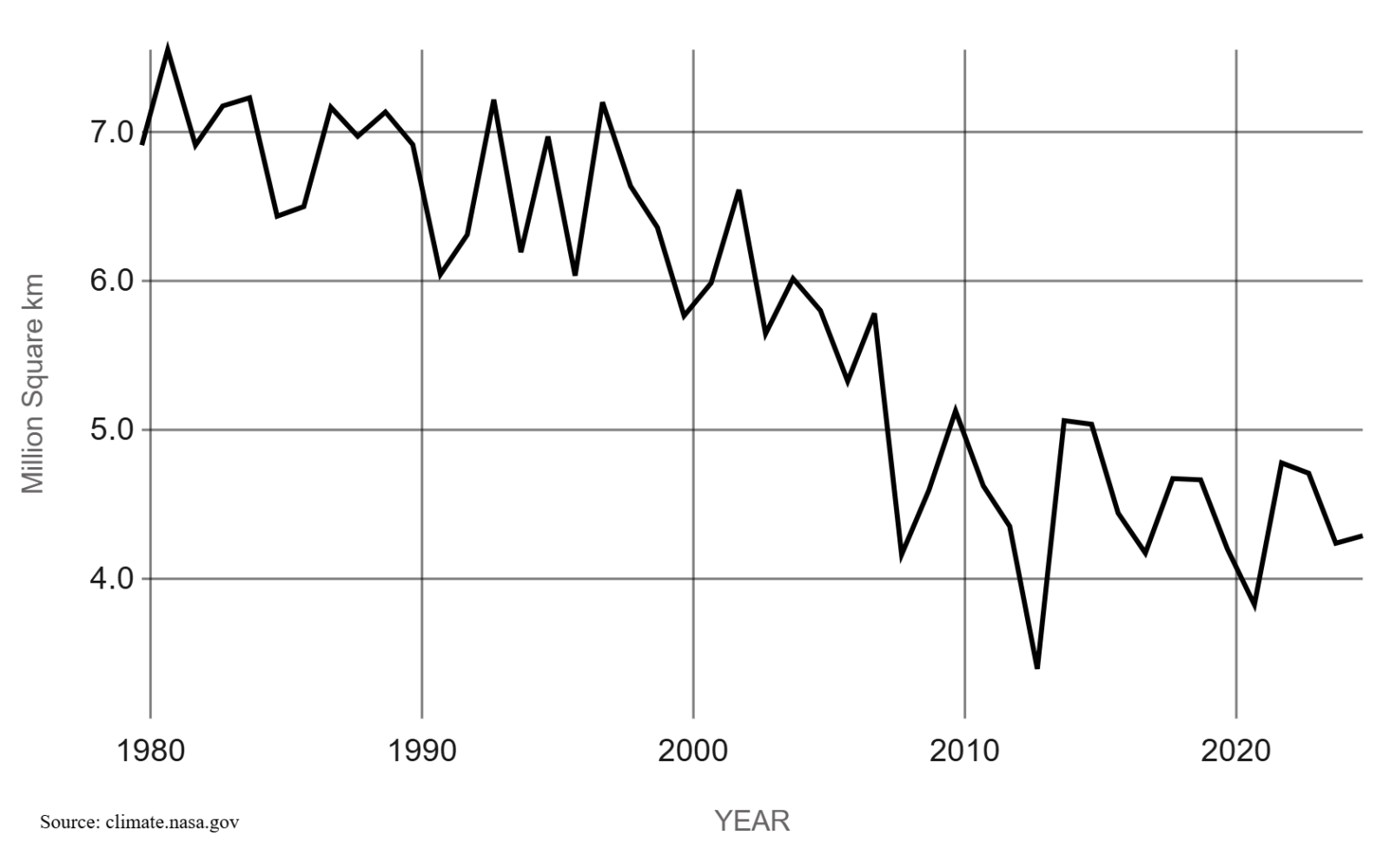 First ice-free day in the Arctic could come by 2030, says new study ...