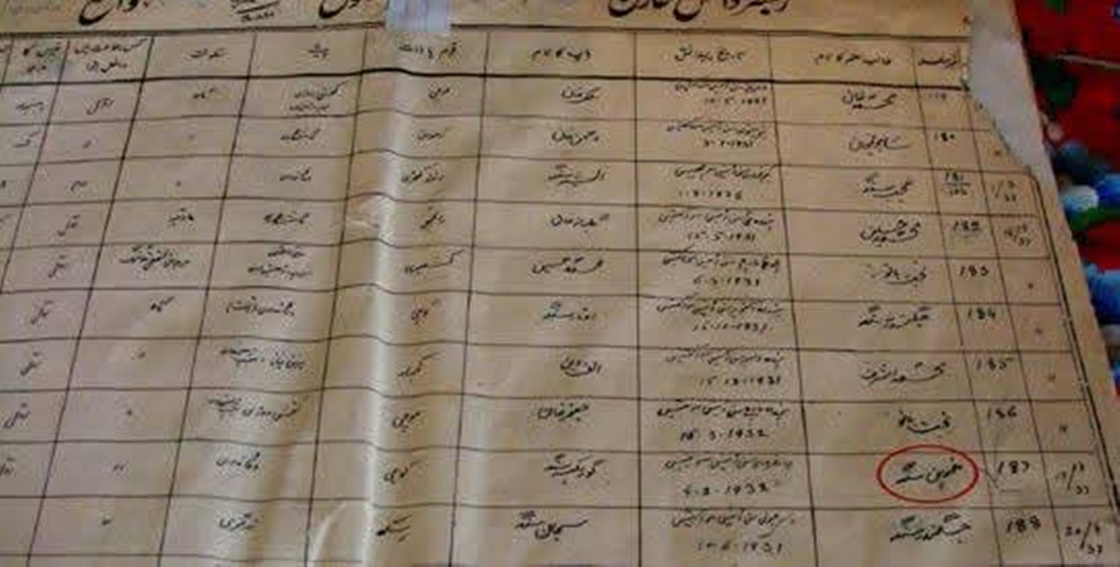 From a village 600 km away in Pakistan, a last dua for ‘Mohna’, the boy ...