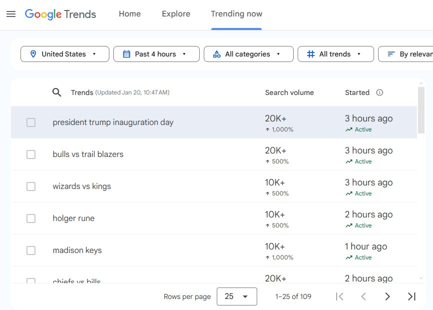 President Trump Inauguration Day among top trending topics in US ...