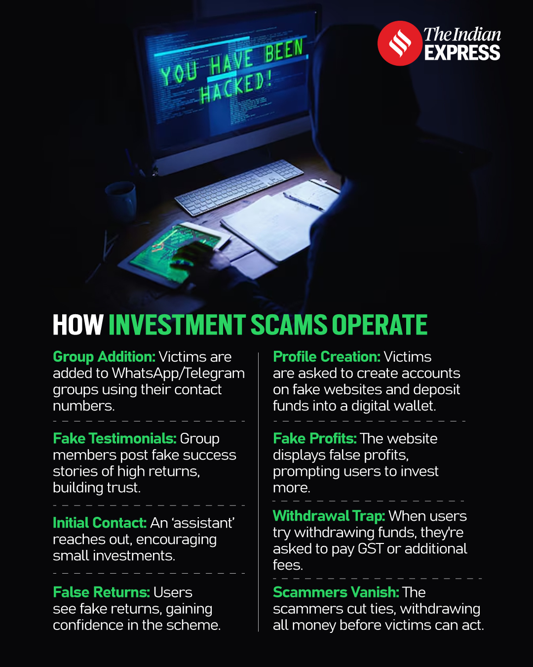 He lost Rs 90 lakh after joining a WhatsApp group: Investment scams are ...