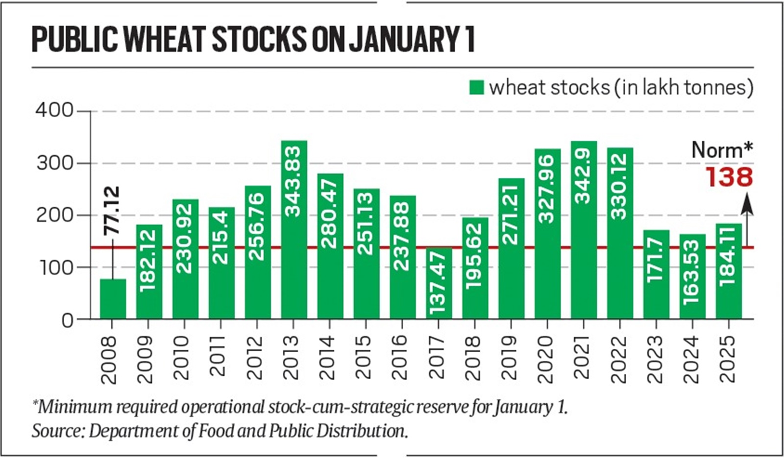 Ahead of Union budget, why food inflation remains a challenge | Explained News - The Indian Express