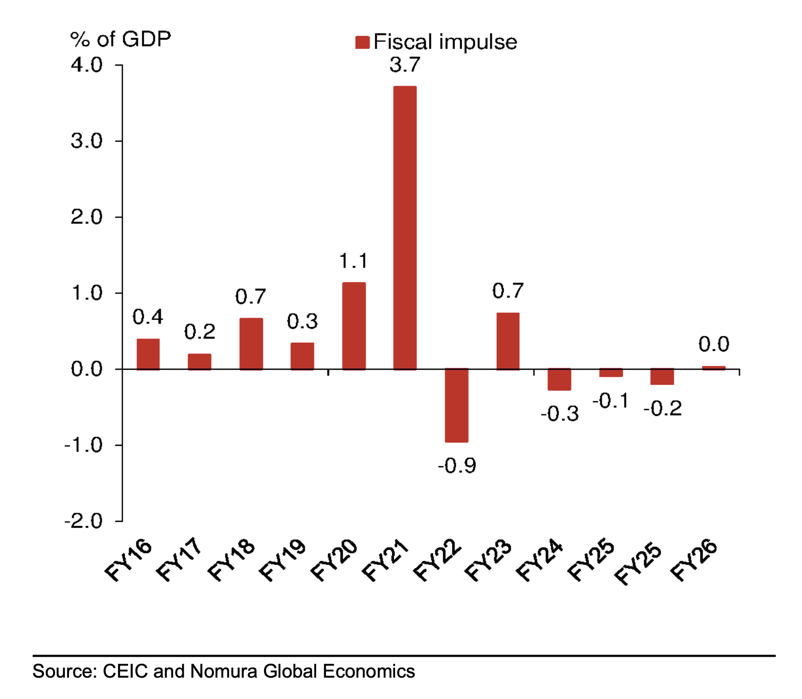 Budget Allocations Explained: Key Insights & Sector-Wise Breakdown
