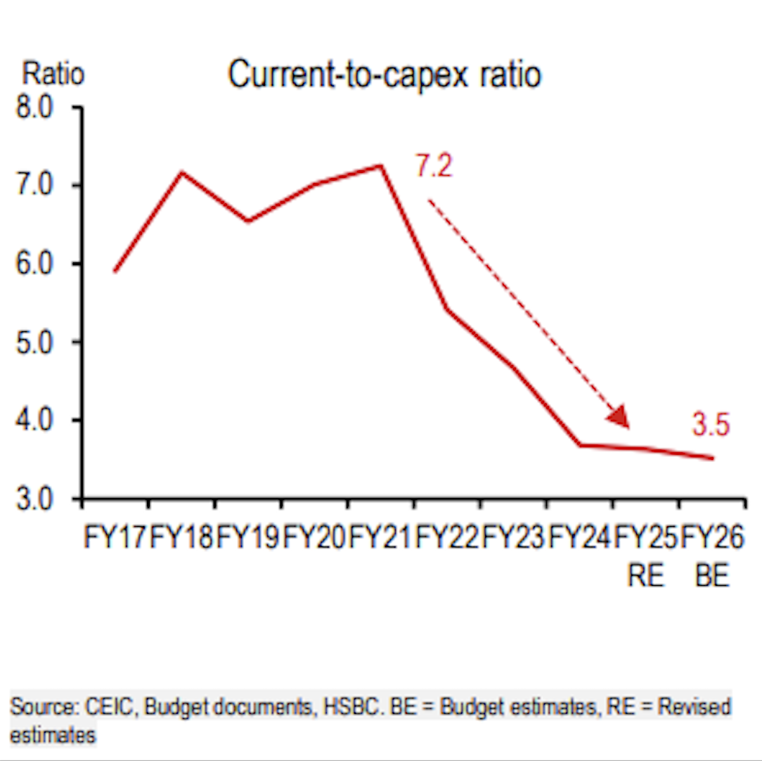 Budget Allocations Explained: Key Insights & Sector-Wise Breakdown