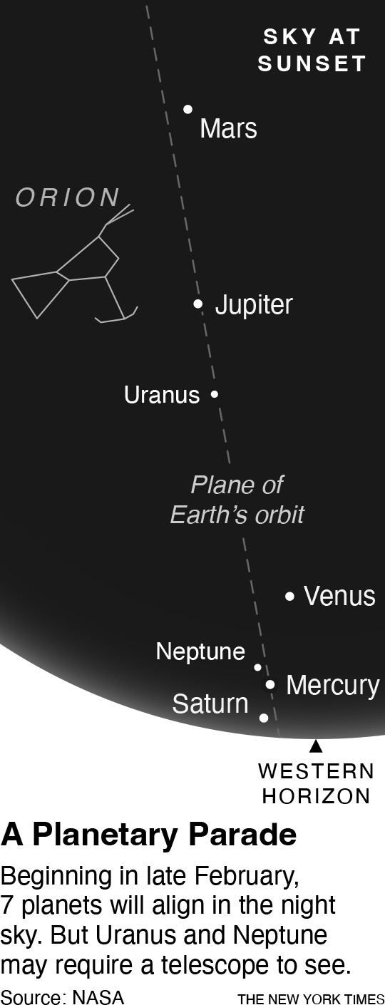 A parade of planets is marching through the night sky | Technology News ...