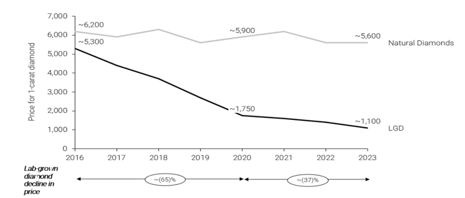 65% market share, 19% profit growth: Is IGI India the best diamond investment play? | Smart ...