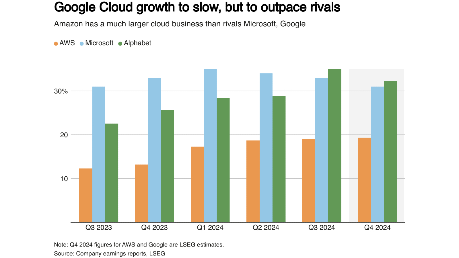 Alphabet faces scrutiny on AI spending as Google cloud growth slows ...