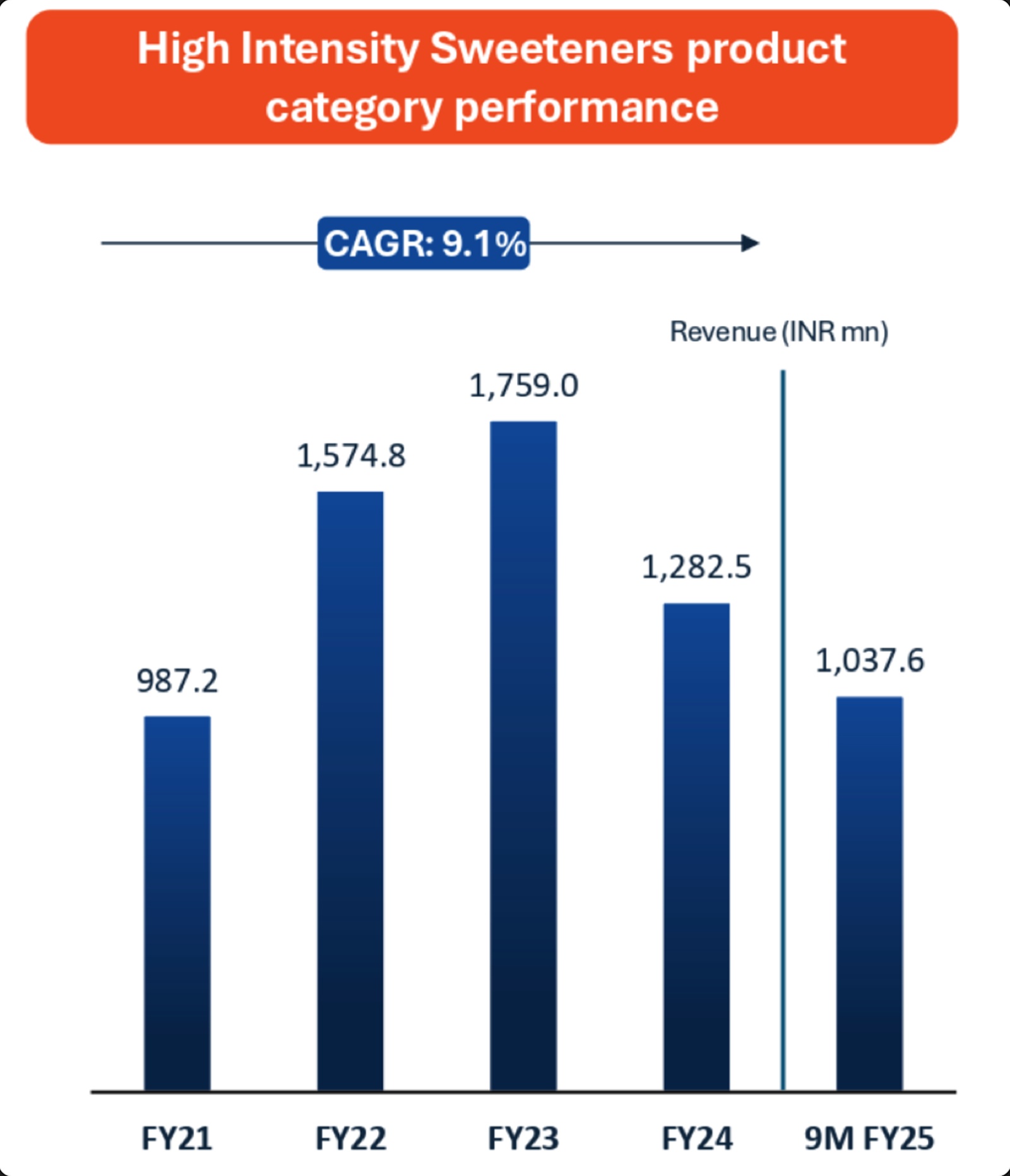 Blue Jet Healthcare: A CRDMO king in the making? | Smart Stocks News - The Indian Express