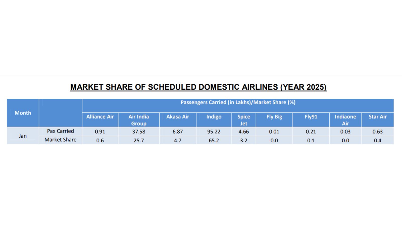 Less than 4% market share, 40% fleet grounded: Can SpiceJet avoid a ...