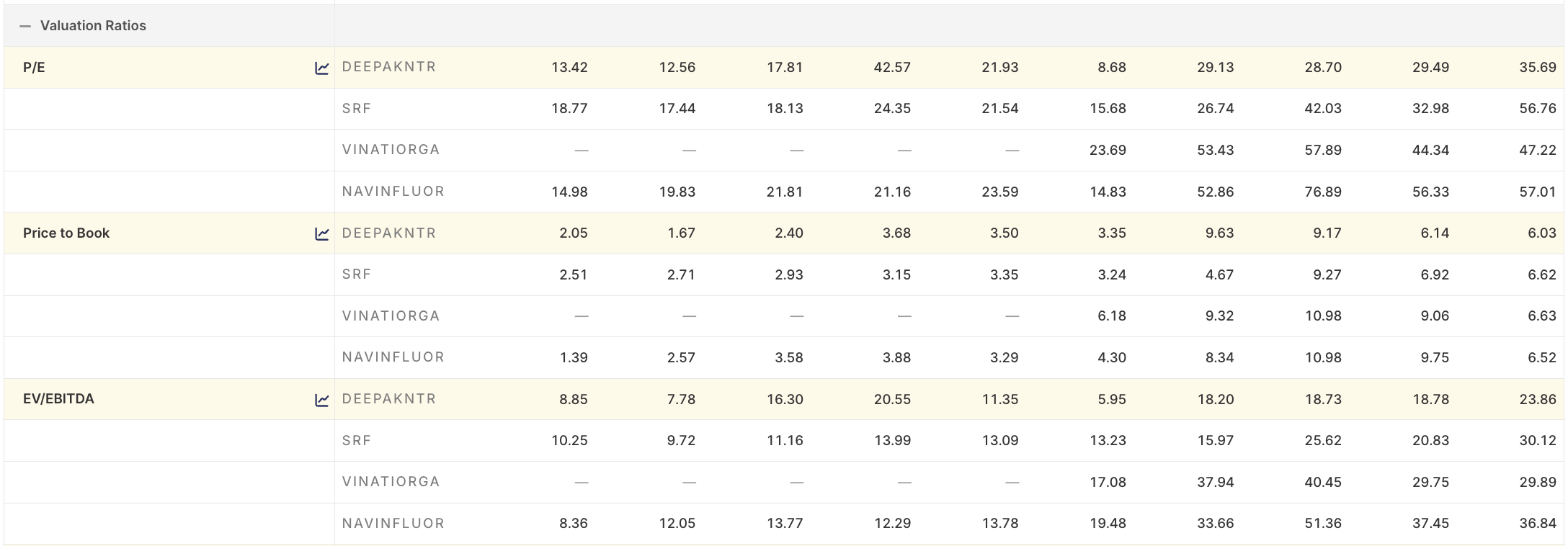 This midcap compounder is once again making a big business bet. Another ...
