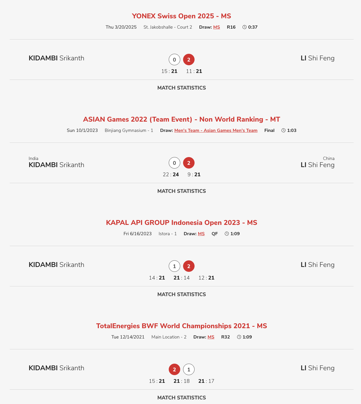 Kidambi Srikanth vs Li Shifeng Live Score, Badminton Malaysia Masters ...