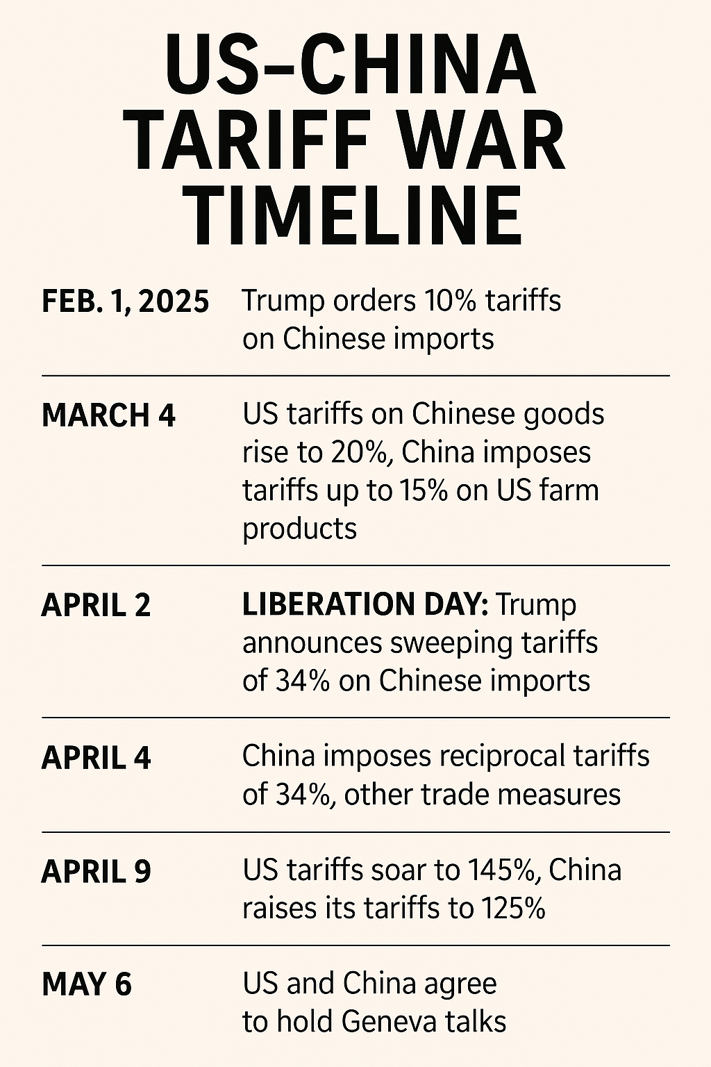 Timeline: How US-China tariff war escalated ahead of crucial Geneva ...