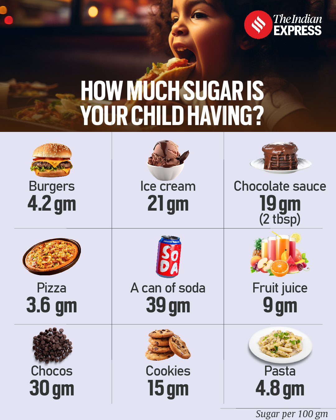 CBSE’s sugar boards in schools: How menu change without fast food can ...