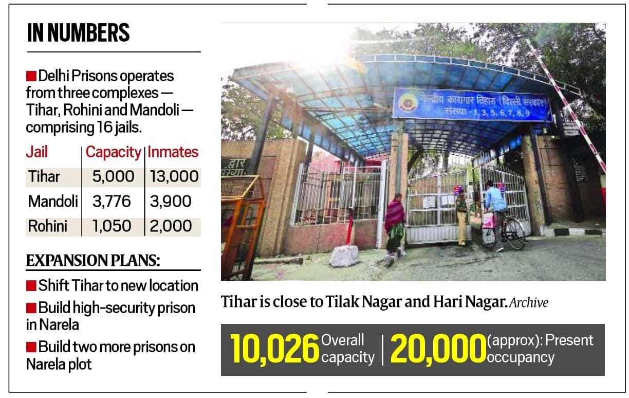 Jail authorities want 400 acres to shift Tihar to Delhi outskirts. Here ...