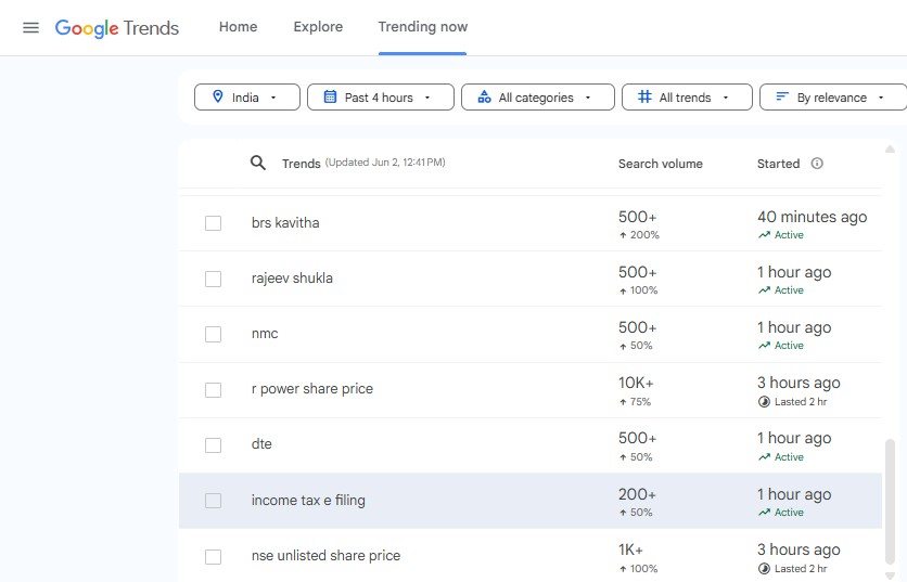 Income Tax Returns FY 2024-25 (AY 2025-26): Who’s exempt from ITR ...