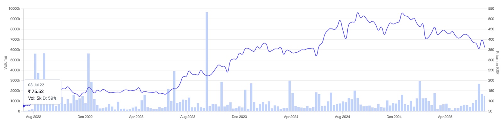 Is Aditya Vision the next DMart? Rs 2,260 crore sales and a bold new ...