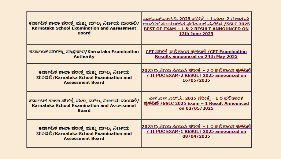 Karnataka 2nd PUC Exam 3 Result 2025 Declared: Website to download ...