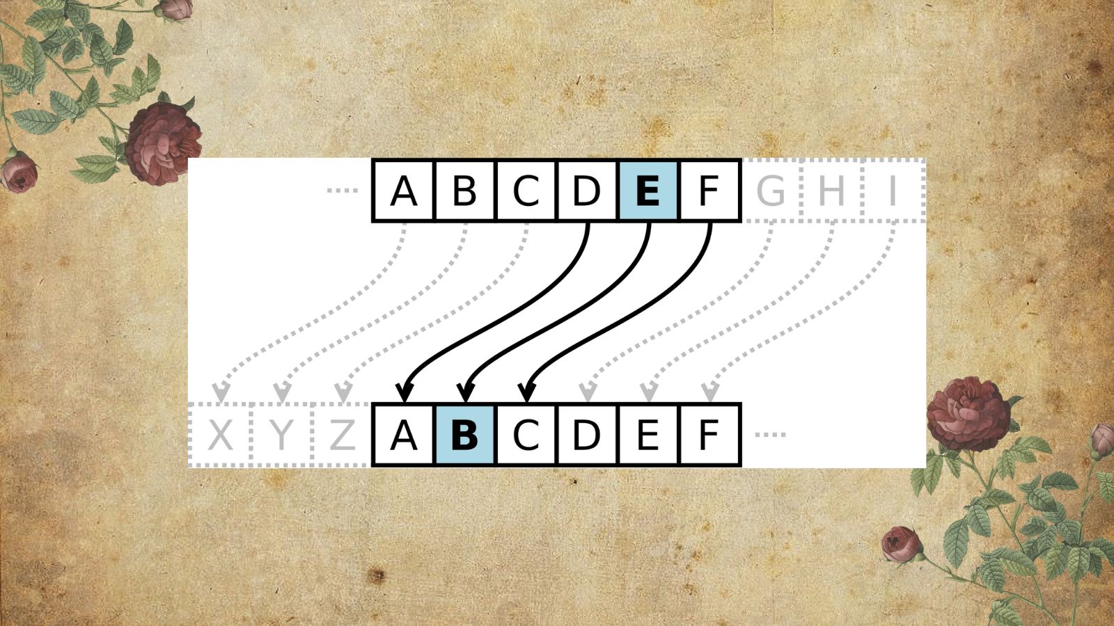 What is pigpen cipher – the ancient code in JK Rowling’s ‘The ...