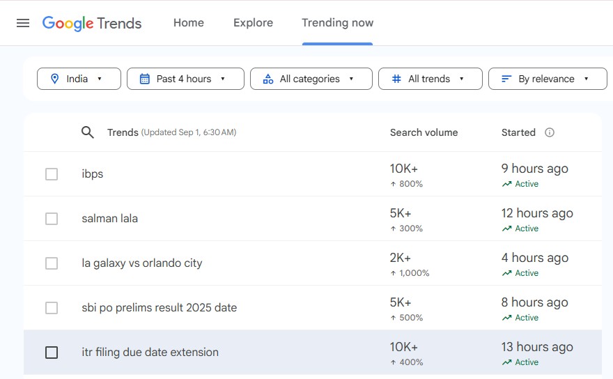 ITR Filing FY 2024-25 Last Date: What is the extended deadline for ...