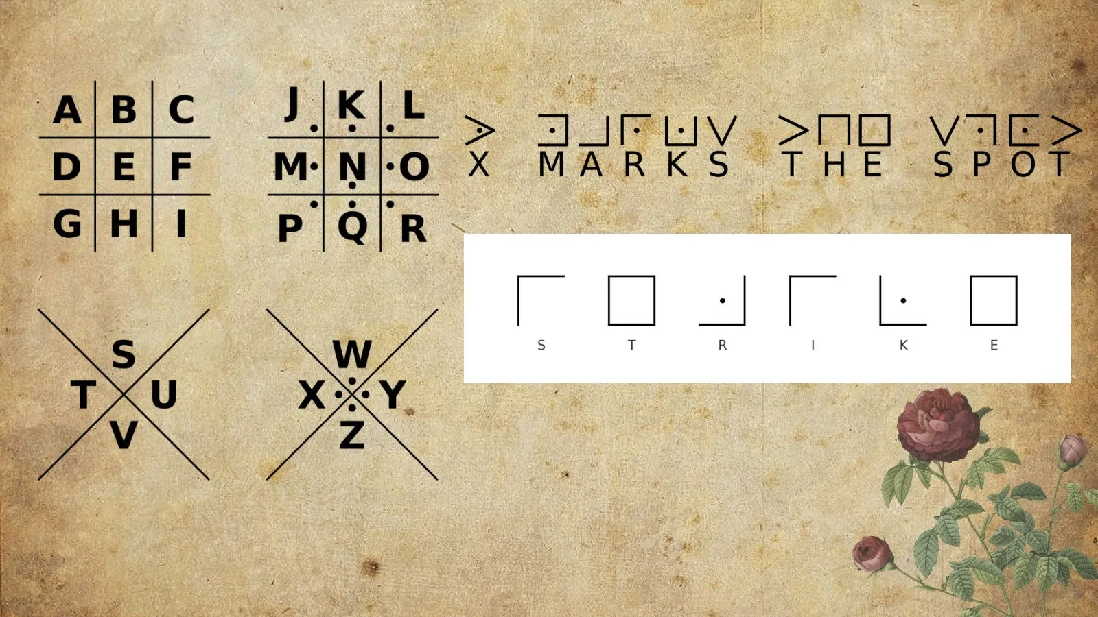 What is pigpen cipher – the ancient code in JK Rowling’s ‘The ...