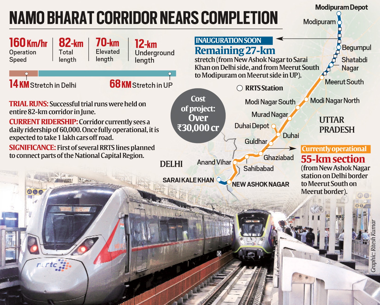 Sarai Kale Khan–Meerut in under an hour: Namo rail corridor opening ...