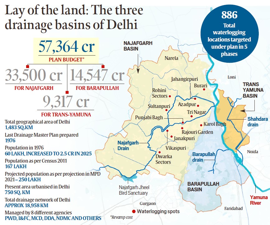 3 basins, 18,000 km of drains: What’s Delhi’s ambitious plan to flood ...