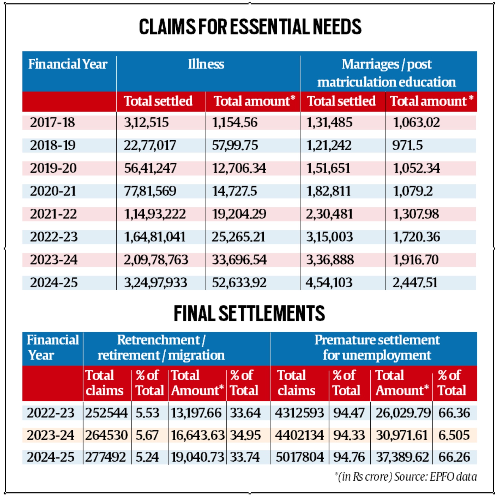EPF Retirement Savings, EPFO Withdrawals and Pension Rules ...