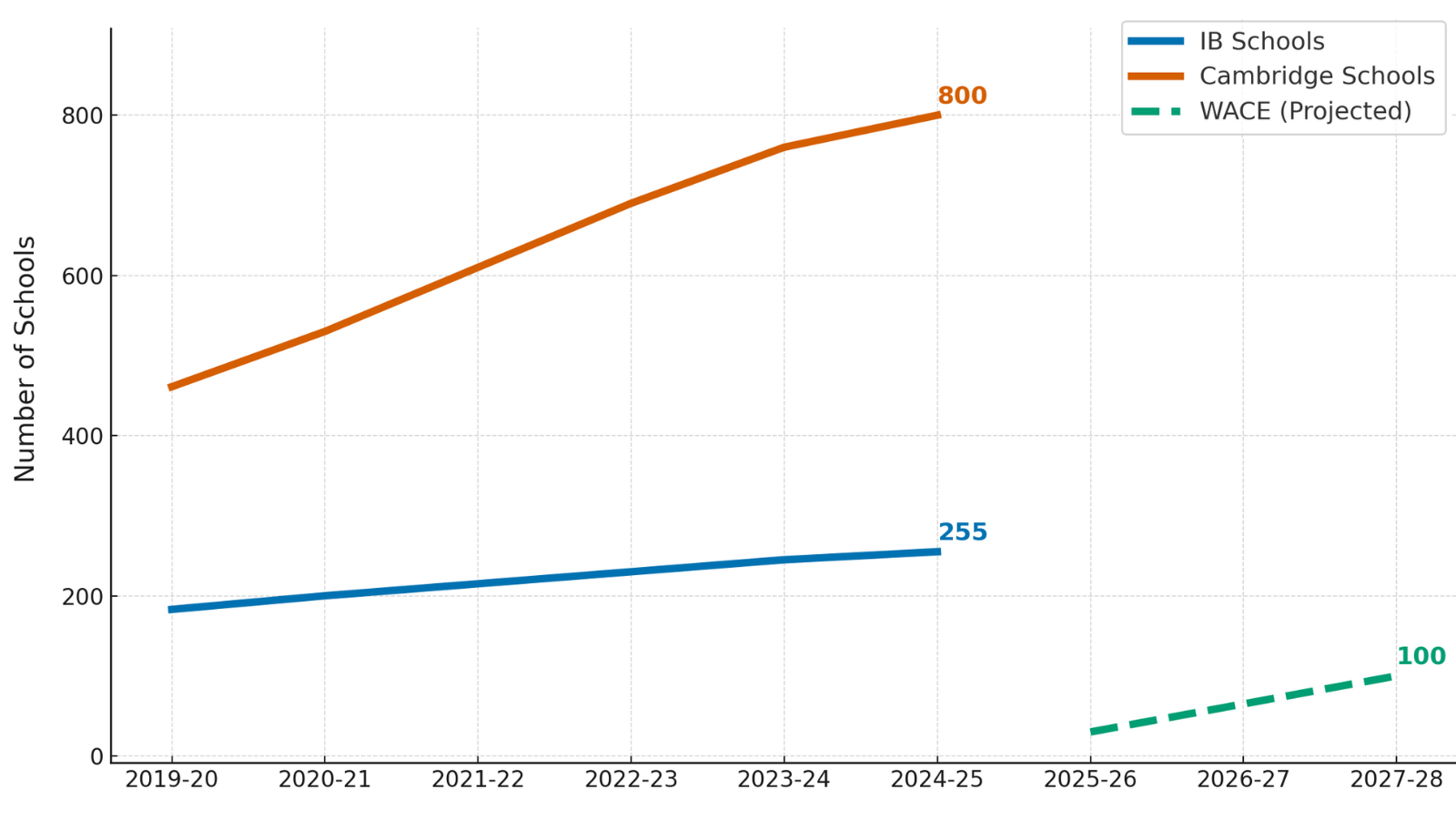 Why Indian parents are turning to international schools under IB ...