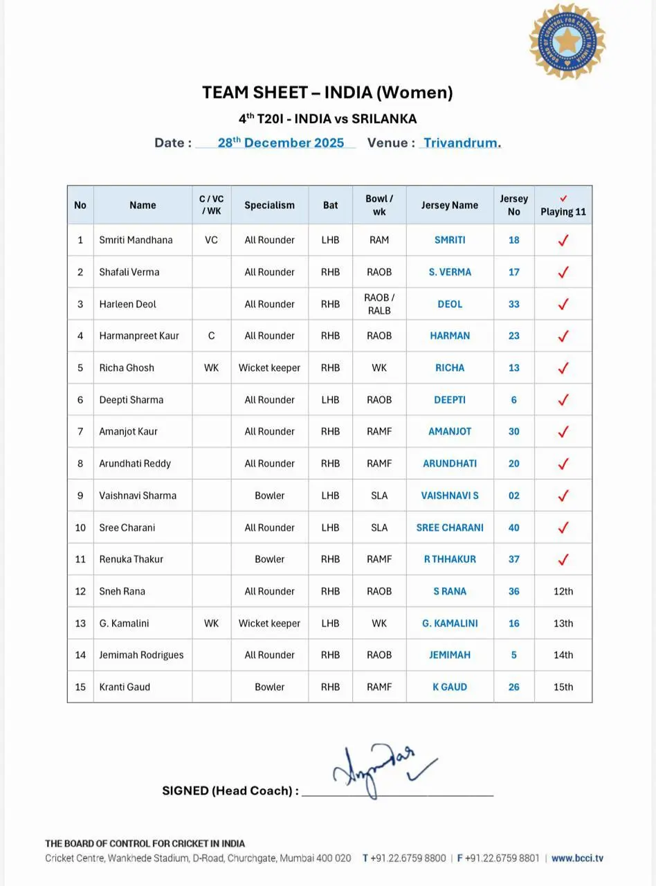 India Women vs Sri Lanka Women 4th T20I Updates: IND win 4th T20I by 30 ...