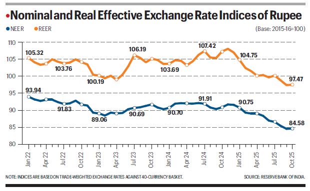 Indian Rupee fall against dollar, euro, yen: Trend, Reason Explained ...